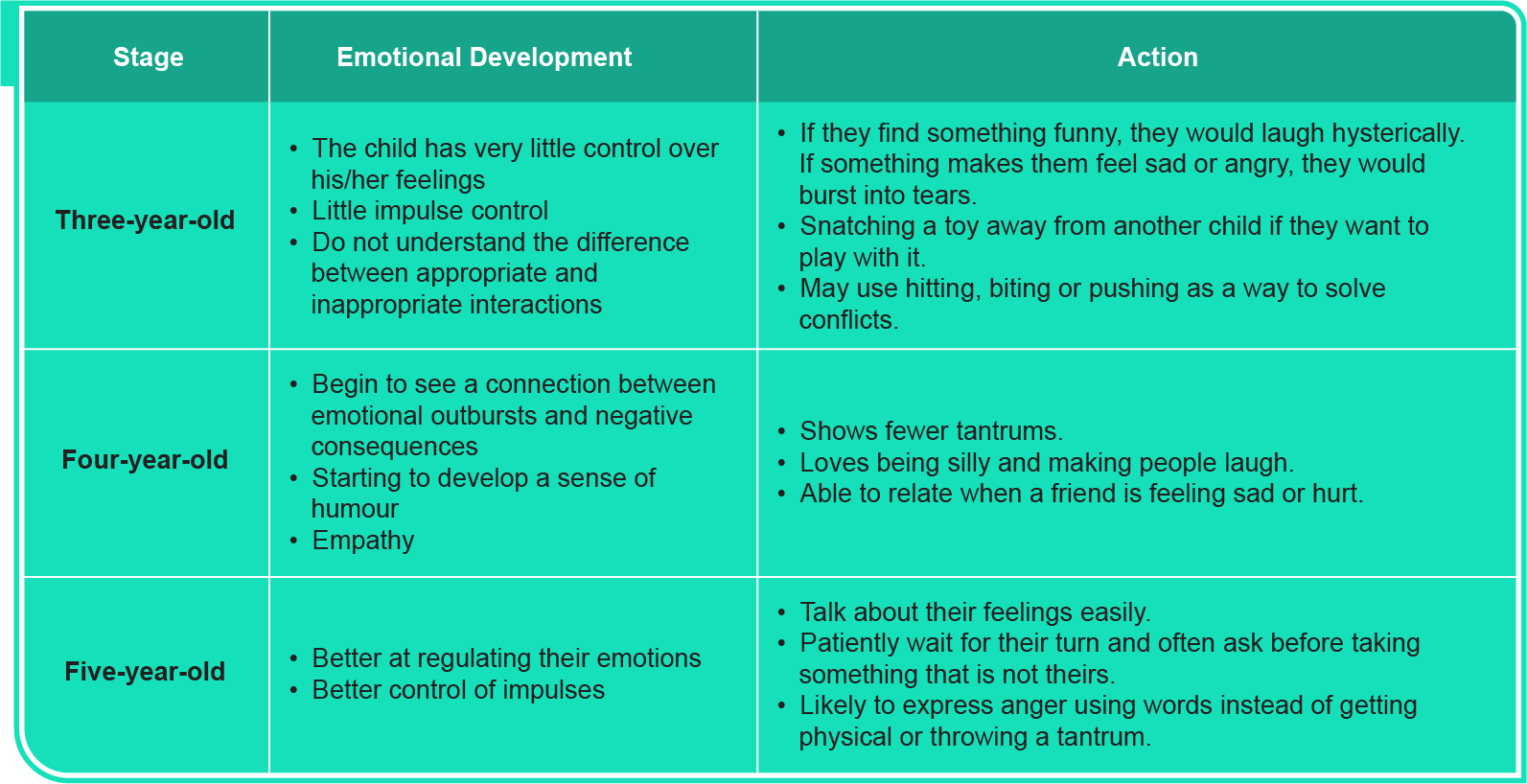 Stages of Preschoolers’ Emotional Development – OER.OUM