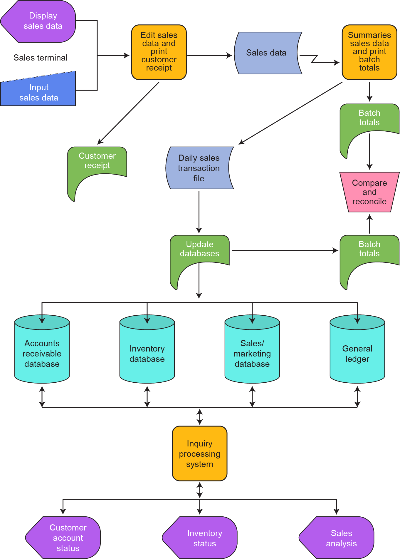 T3_BBAS4103_11_D – OER.OUM