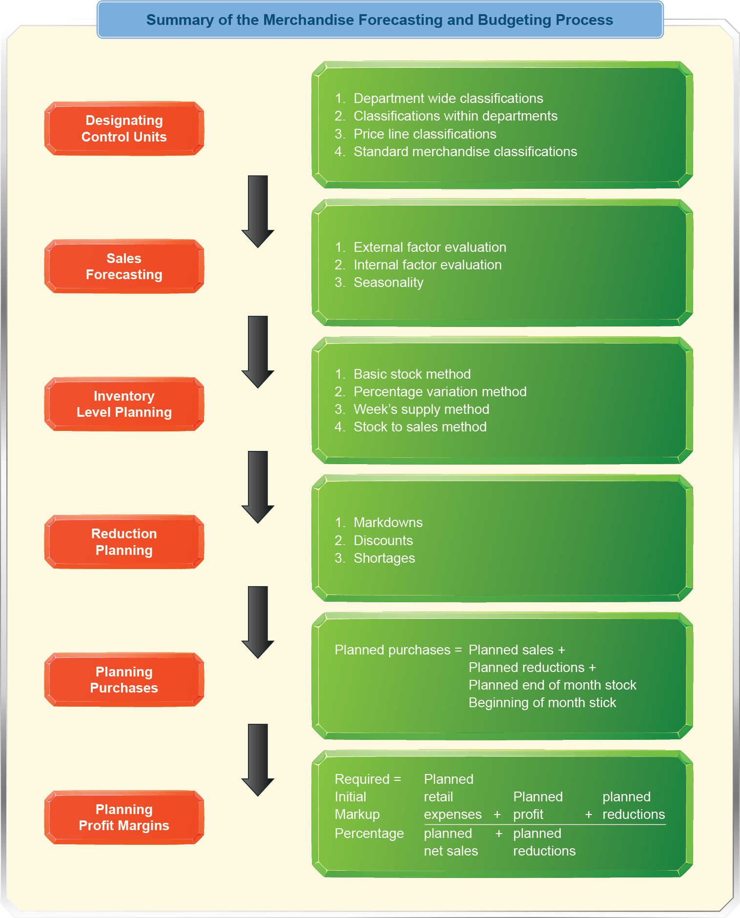 slide 10.3 – OER.OUM