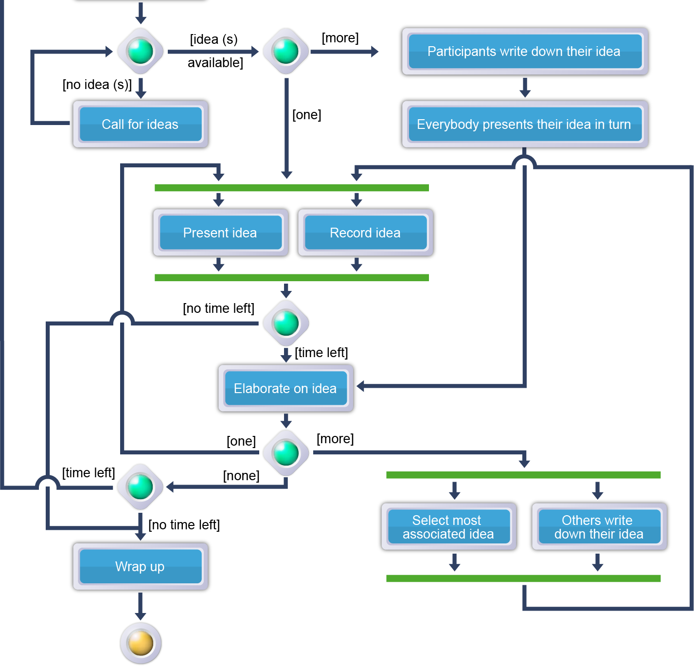 Slide_14_3 bot – OER.OUM