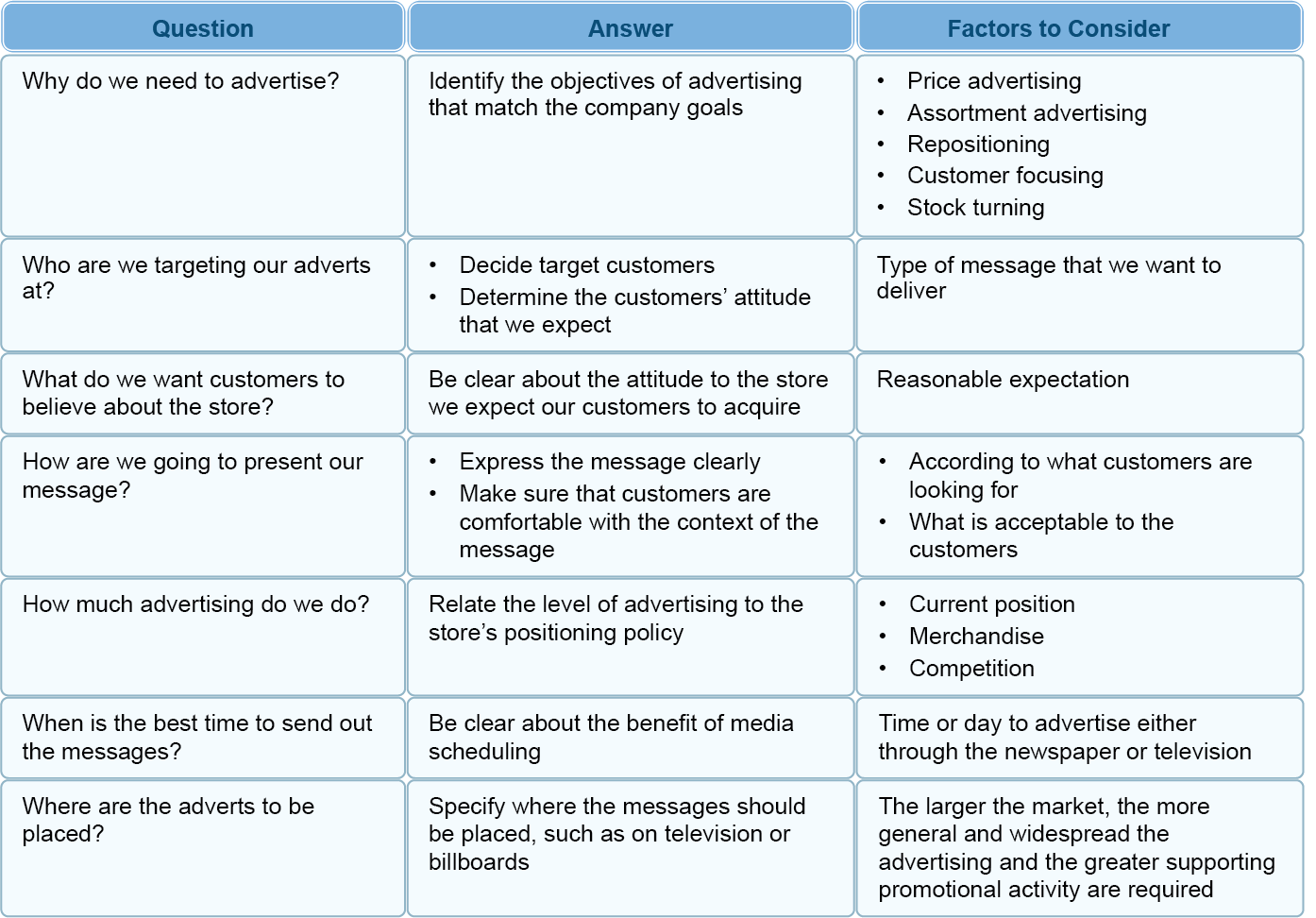 slide 14.2 – OER.OUM