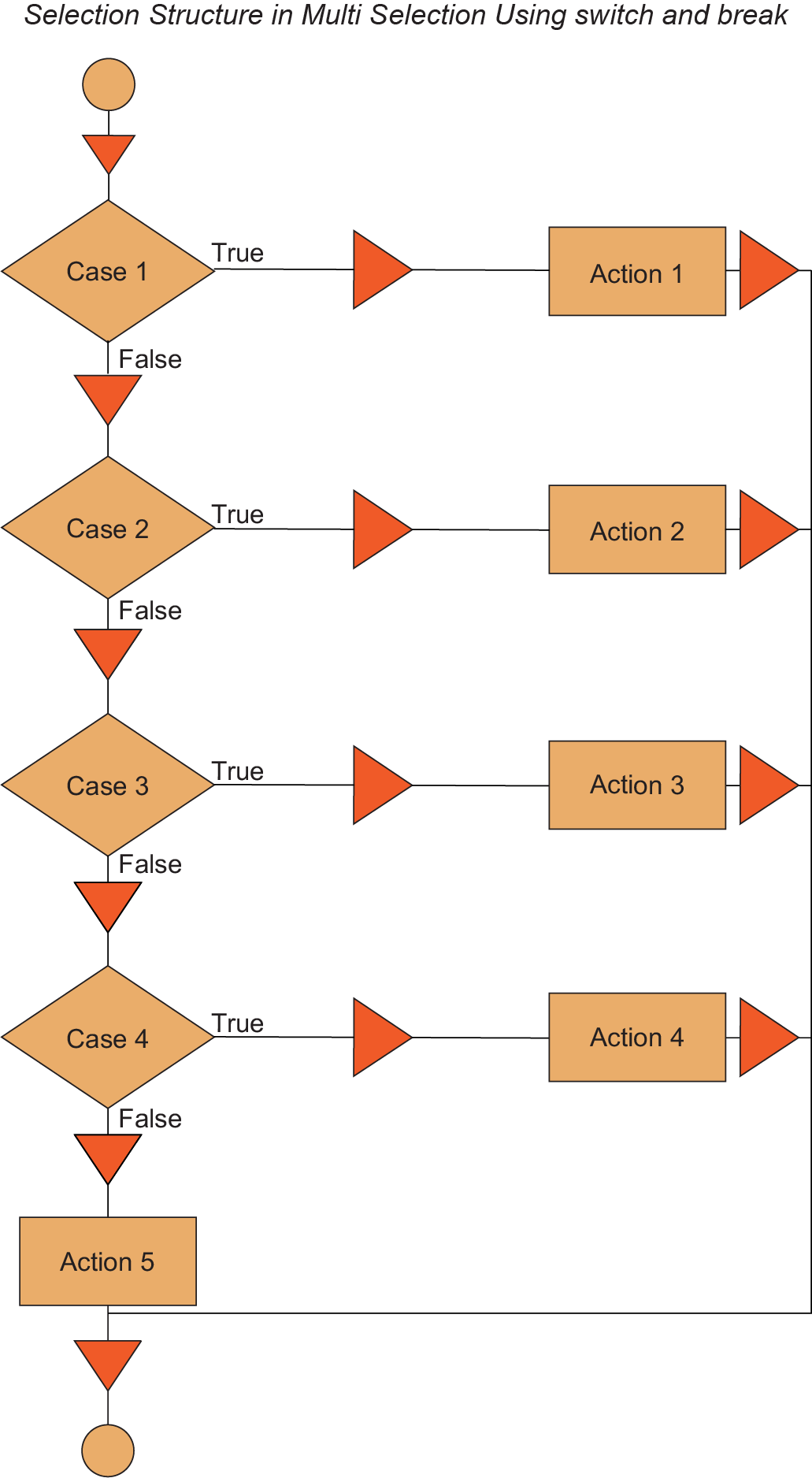 slide 6.3 – OER.OUM