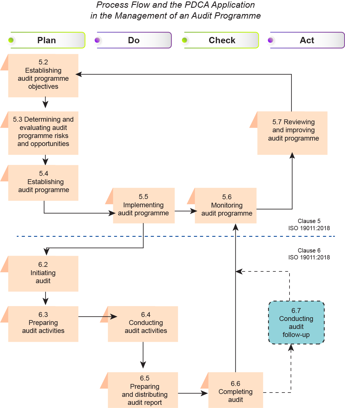 T5_SMQS5103_3_B – OER.OUM