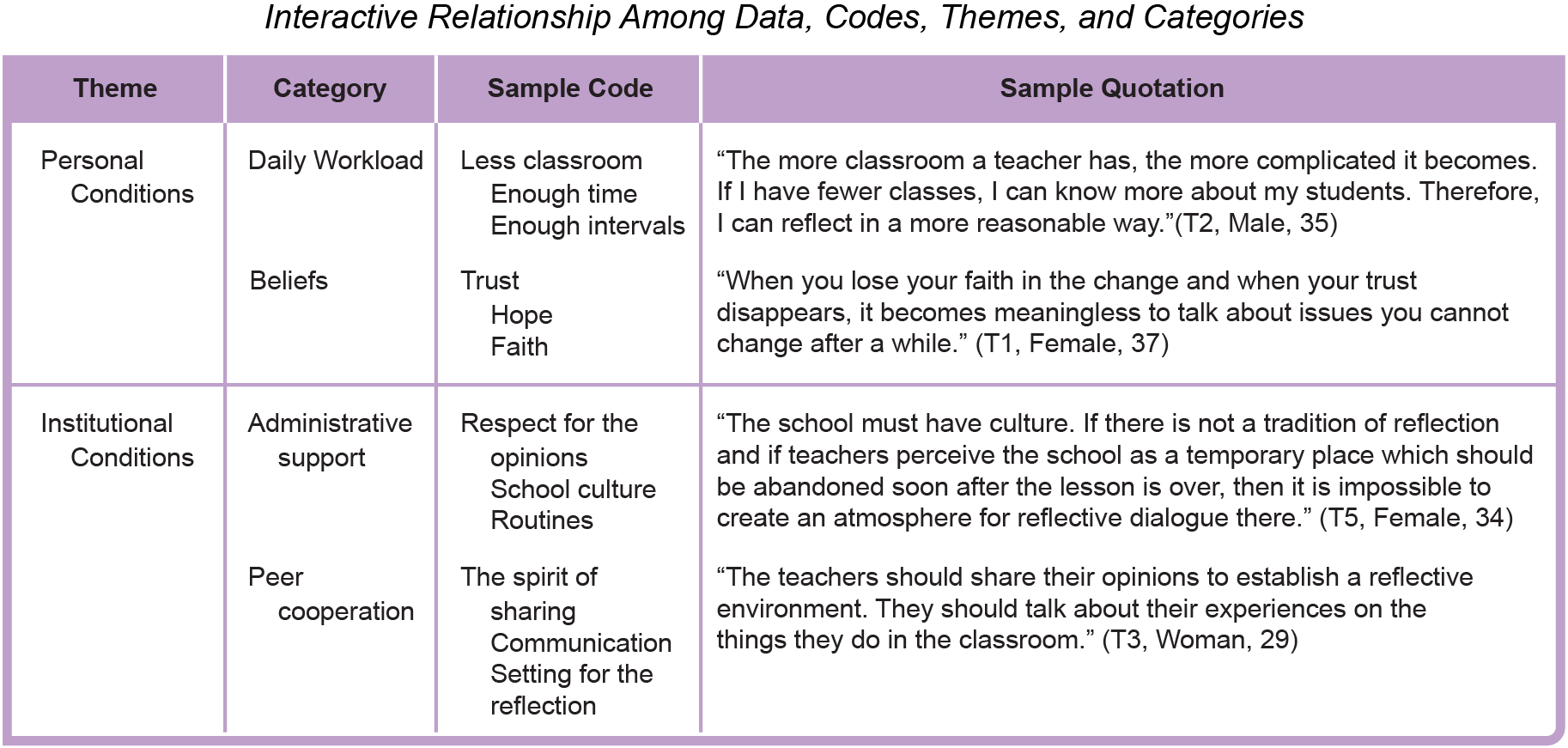 slide 4.11 – OER.OUM