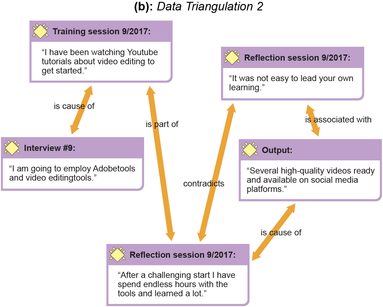 slide 4.12(b) – OER.OUM