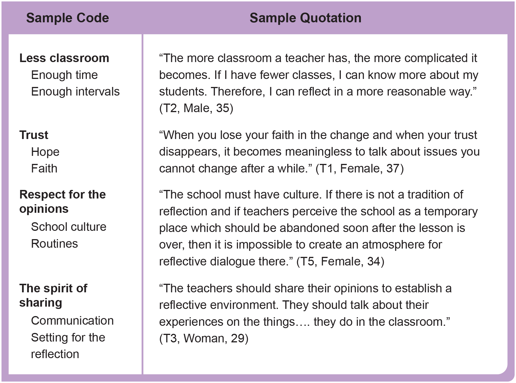 slide 4.7 – OER.OUM